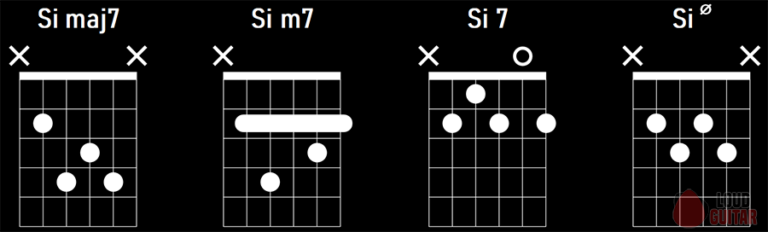 Les Accords 7ème à la Guitare : Guide Complet avec PDF