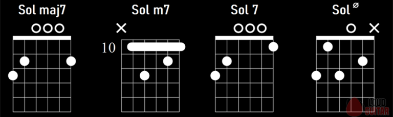 Les Accords 7ème à la Guitare : Guide Complet avec PDF